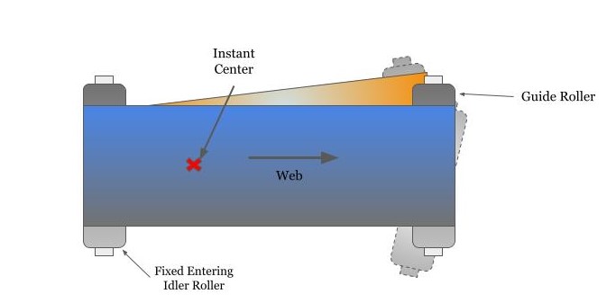 Web Guiding Fundamentals - Steering Web Guides | Roll-2-Roll Technologies